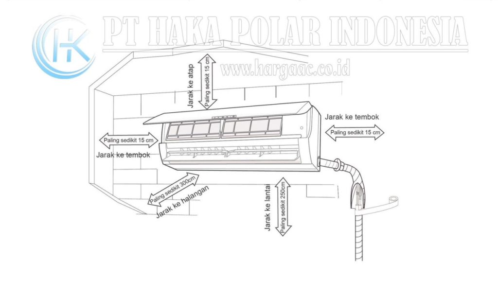 9 Tips Penempatan AC yang Baik & Tepat di Rumah